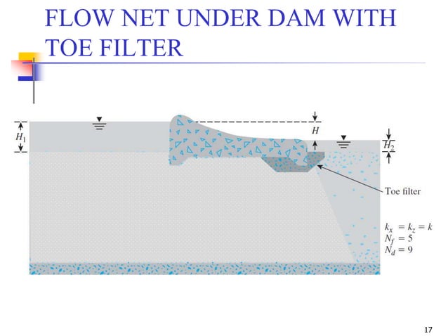 Geotechnical Engineering-I [Lec #27: Flow Nets] | PPSX