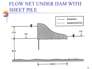 Geotechnical Engineering-I [Lec #27: Flow Nets] | PPSX