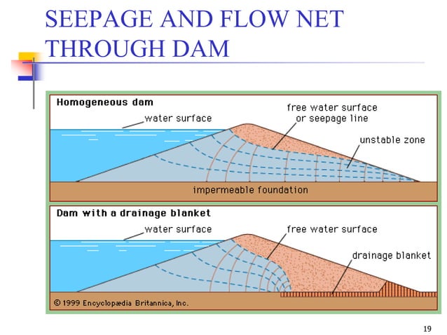 Geotechnical Engineering-I [Lec #27: Flow Nets] | PPSX