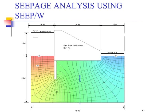 Geotechnical Engineering-I [Lec #27: Flow Nets] | PPSX