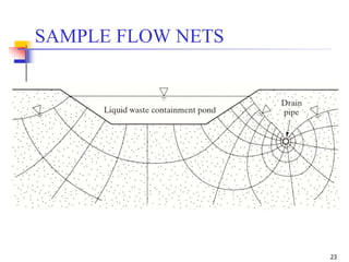 Geotechnical Engineering-I [Lec #27: Flow Nets] | PPSX