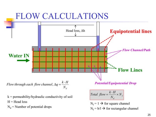 Geotechnical Engineering-I [Lec #27: Flow Nets] | PPSX