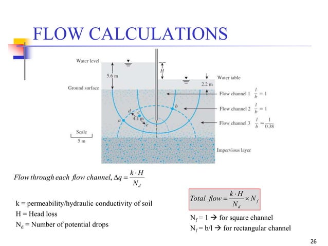Geotechnical Engineering-I [Lec #27: Flow Nets] | PPSX