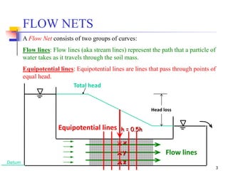 Geotechnical Engineering-I [Lec #27: Flow Nets] | PPSX