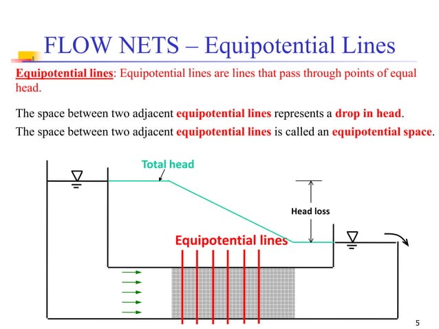 Geotechnical Engineering-I [Lec #27: Flow Nets] | PPSX