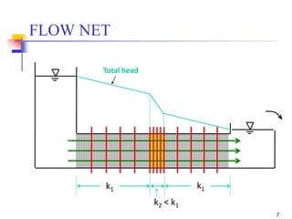 Geotechnical Engineering-I [Lec #27: Flow Nets] | PPSX
