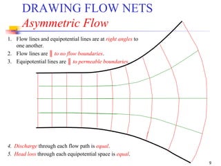 Geotechnical Engineering-I [Lec #27: Flow Nets] | PPSX
