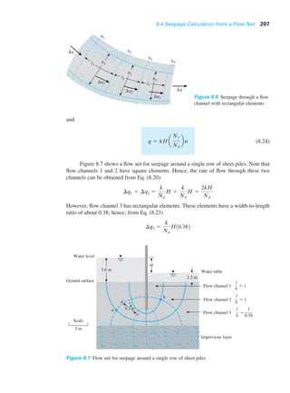 Geotechnical Engineering-I [Lec #27A: Flow Calculation From Flow Nets ...