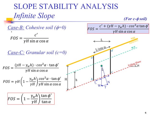 Geotechnical Engineering-II [Lec #27: Infinite Slope Stability Analysis] | PPSX