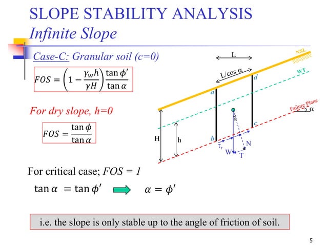 Geotechnical Engineering-II [Lec #27: Infinite Slope Stability Analysis] | PPSX