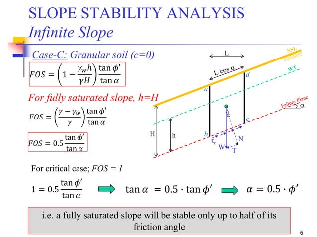 Geotechnical Engineering-II [Lec #27: Infinite Slope Stability Analysis] | PPSX