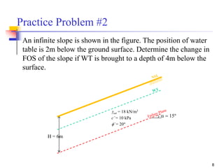 Geotechnical Engineering-II [Lec #27: Infinite Slope Stability Analysis ...