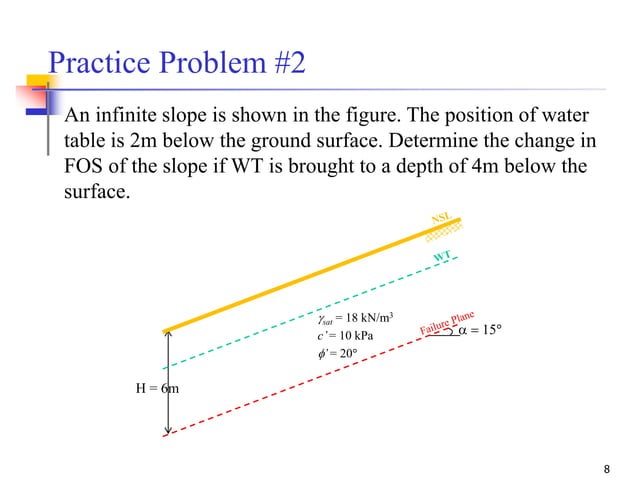 Geotechnical Engineering-II [Lec #27: Infinite Slope Stability Analysis ...