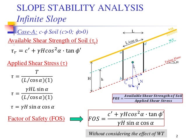 Geotechnical Engineering-II [Lec #27: Infinite Slope Stability Analys…