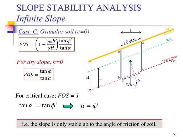 Geotechnical Engineering-II [Lec #27: Infinite Slope Stability Analys…