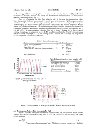 Temperatures effects on cascaded Mach-Zehnder interferometer structures | PDF