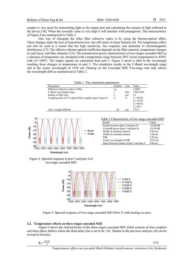 Temperatures effects on cascaded Mach-Zehnder interferometer structures ...