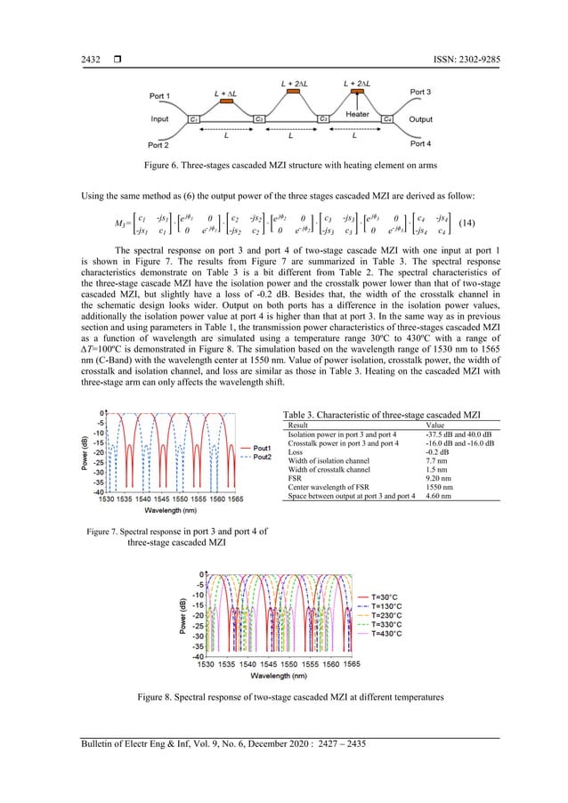 Temperatures effects on cascaded Mach-Zehnder interferometer structures ...