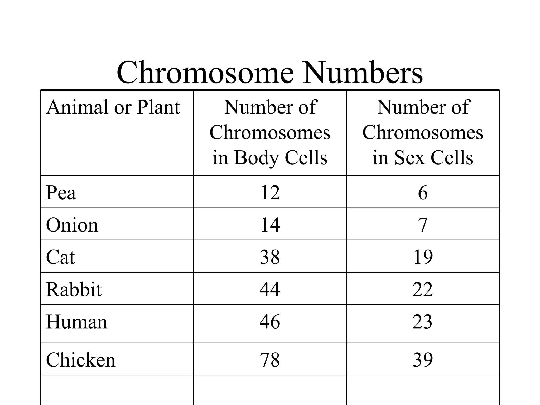 27:1 The Role of chromosomes | PPT