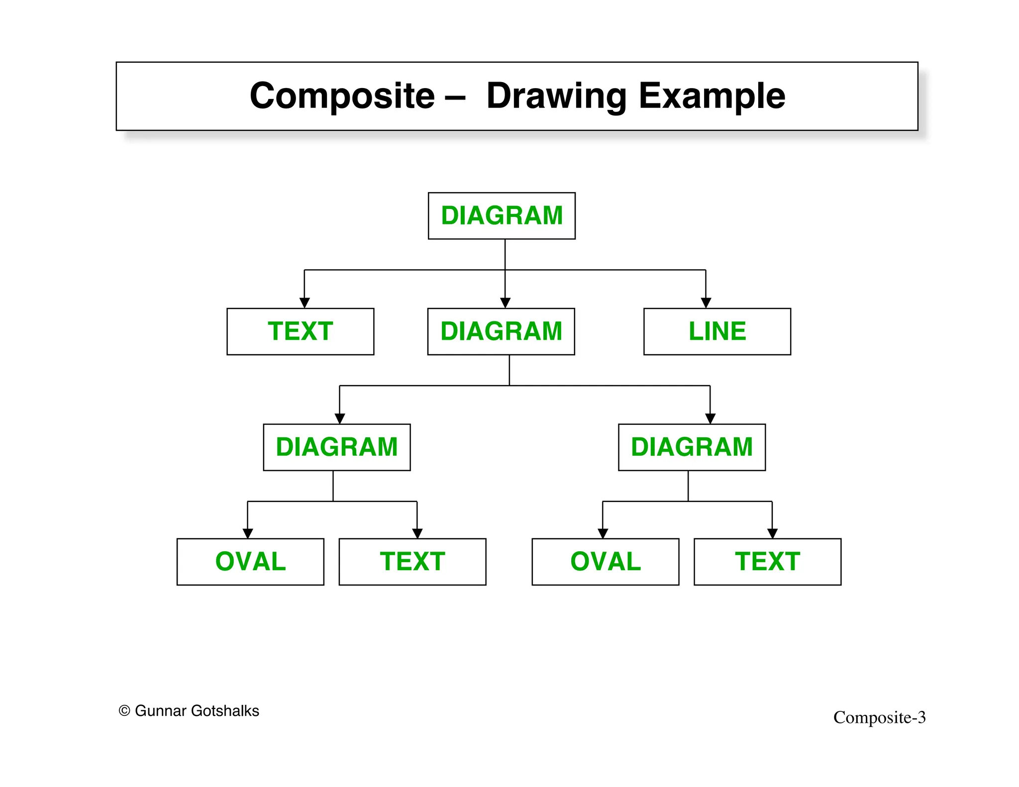 Structure-Composite Structure deign pattern model fact | PPT