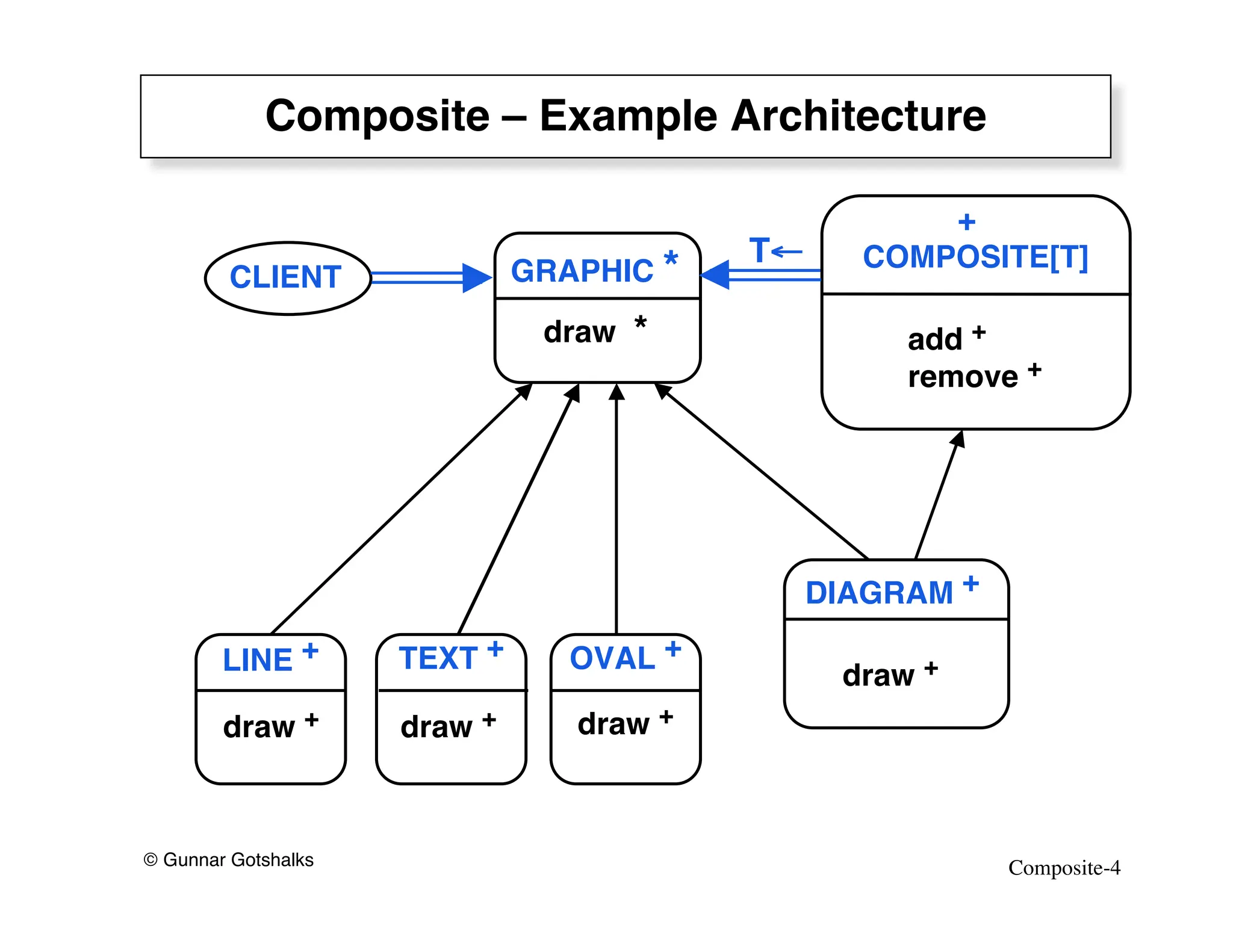 Structure-Composite Structure deign pattern model fact | PPT