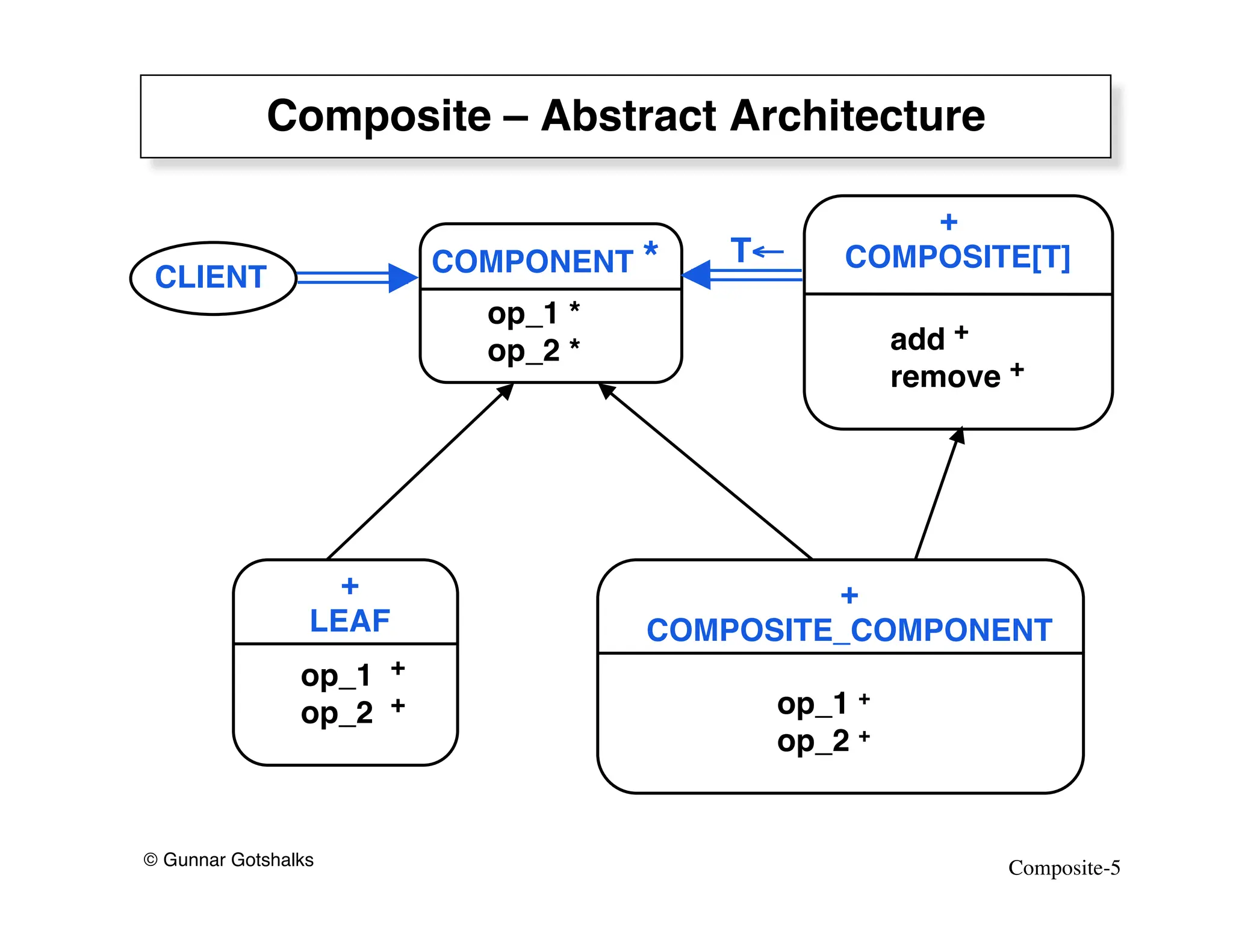 Structure-Composite Structure deign pattern model fact | PPT