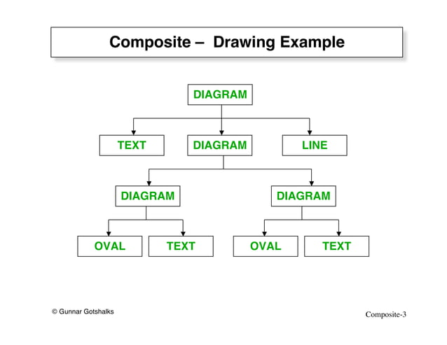 Structure-Composite Structure deign pattern model fact | PPT