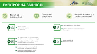 Презентація ECO Platform | PPT