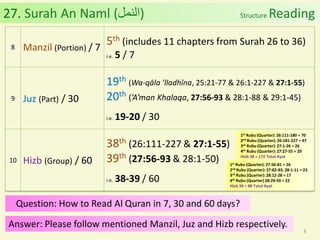 Al Quran (Chapter 27): Surah An Naml [The Ants] | PPT