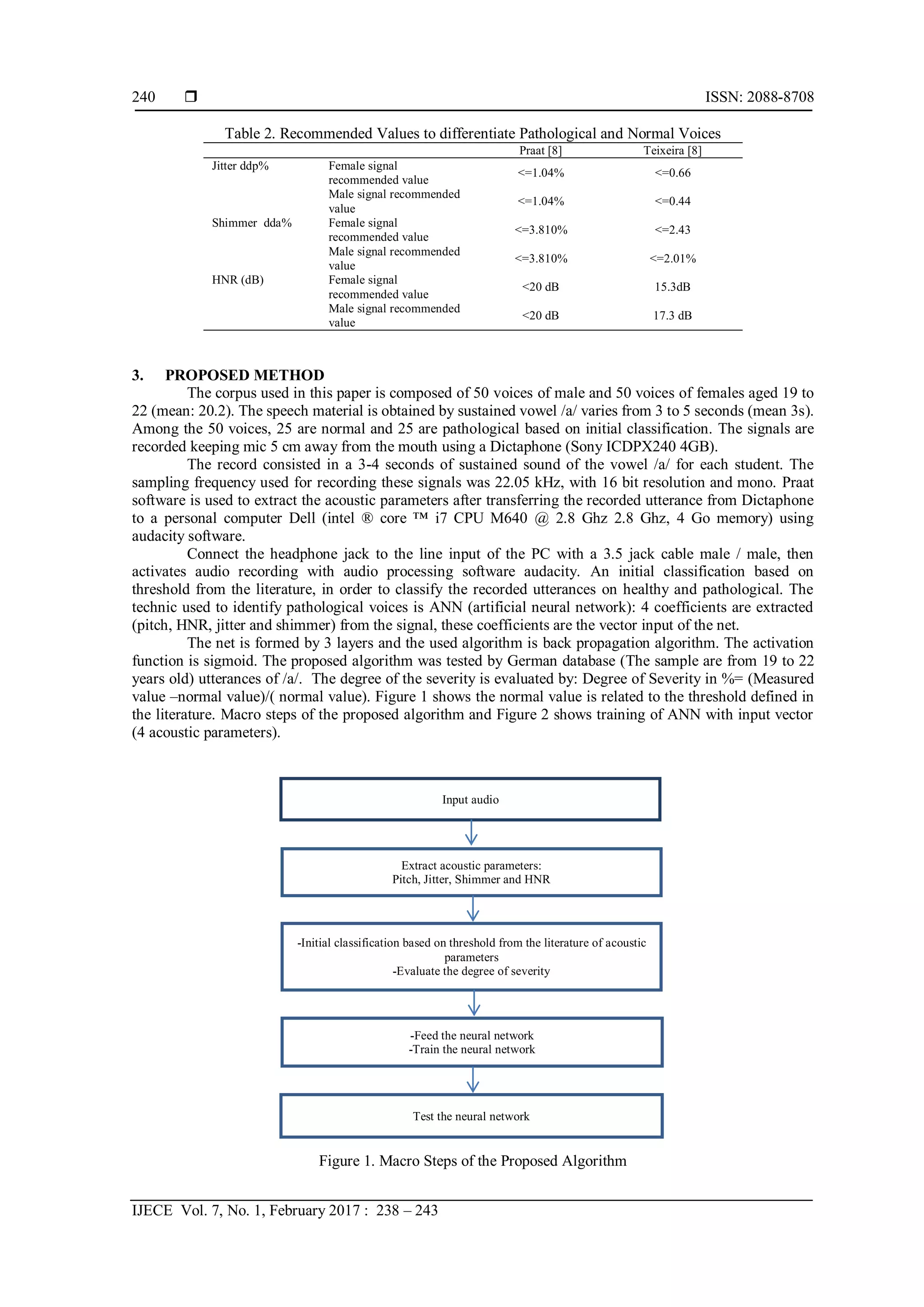 Improved Algorithm for Pathological and Normal Voices Identification | PDF