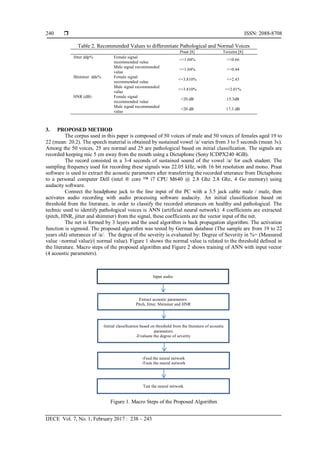 Improved Algorithm for Pathological and Normal Voices Identification | PDF