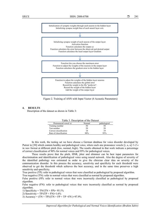 Improved Algorithm for Pathological and Normal Voices Identification | PDF