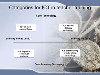 Computers in Education - Integrating ICTs in teacher training | PPSX