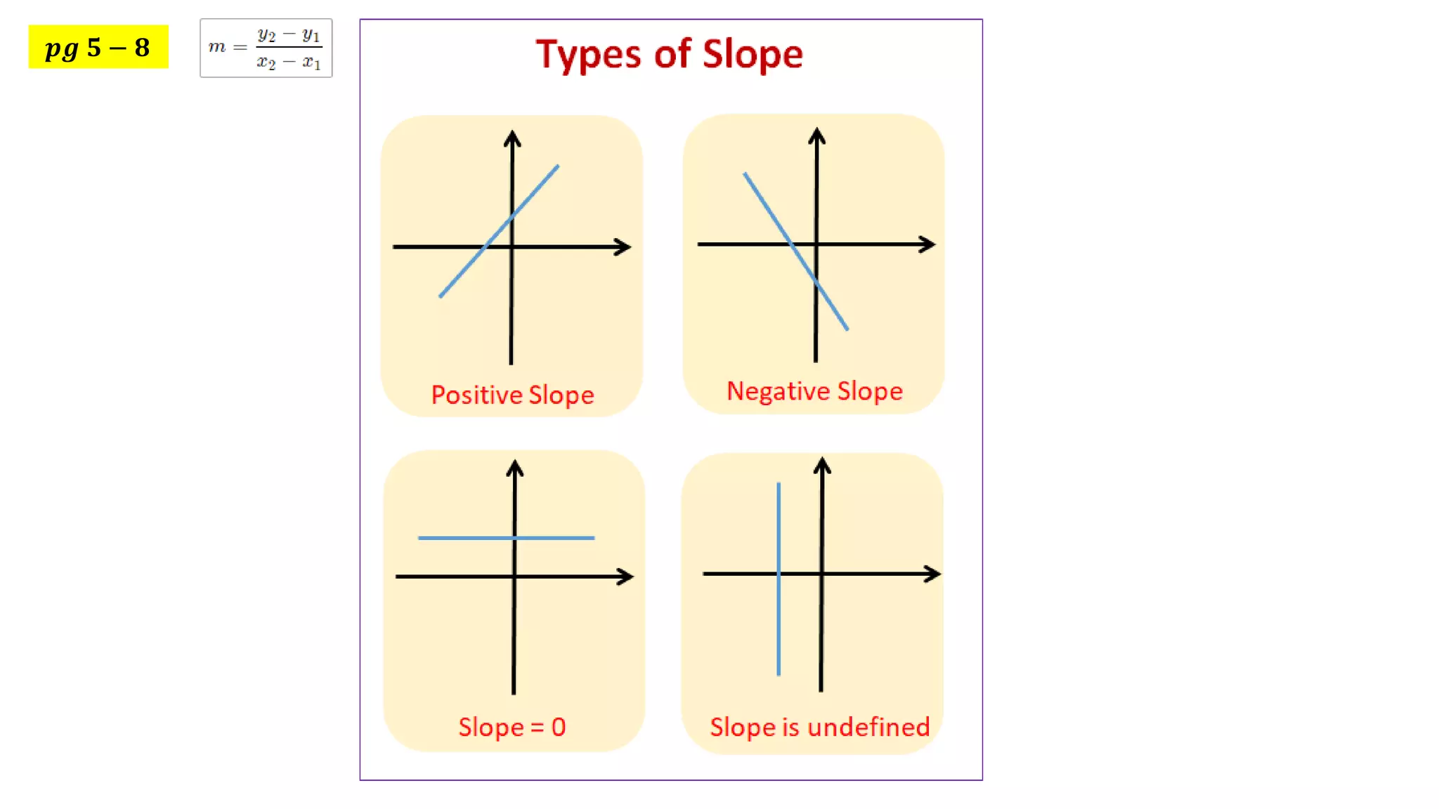 SUEC 高中 Adv Maths (Gradient and Area of Triangle) | PPT