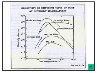 27.ESP Presentation.ppt
