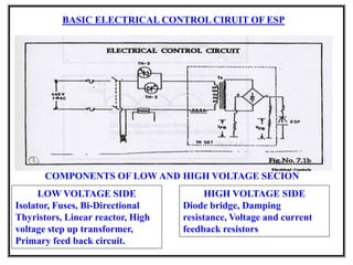 27.ESP Presentation.ppt