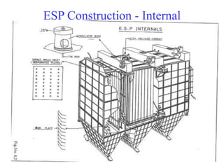 27.ESP Presentation.ppt