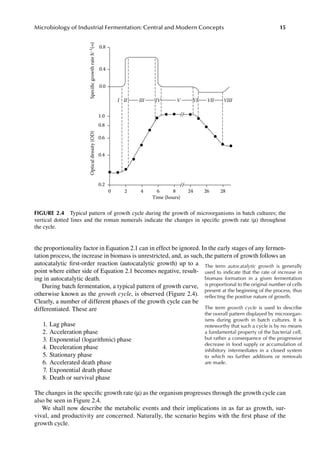 27.Fermentation Microbiology and Biotechnology -2011.pdf