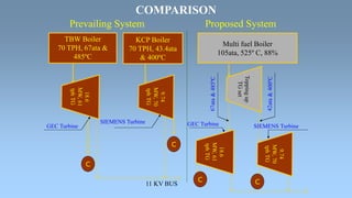 27. COGENERATION.ppt