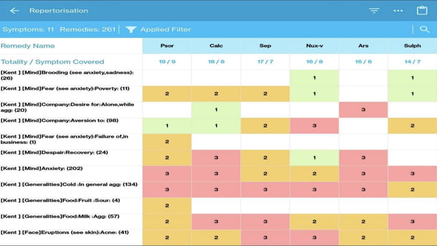 Case of Acne by KENT METHOD | PPTX | Skin and Dermatology | Diseases ...