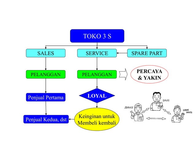 27. Organisasi Bengkel.ppt