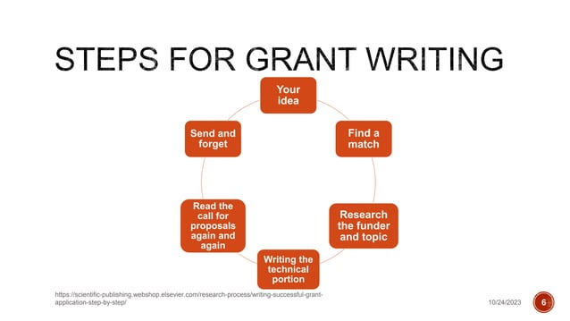 GRANT WRITING.pptx | Student Financial Aid | Financial Assistance