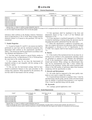 ASTM Standard A27A.PDF