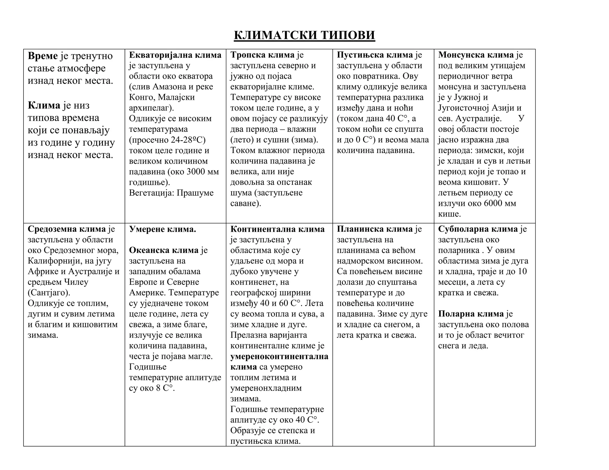 27. Klimatski tipovi на планети Земљи и њихове одлике | DOC