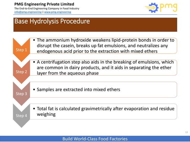 Equipment used for Fat Analysis.pptx.... | PPT