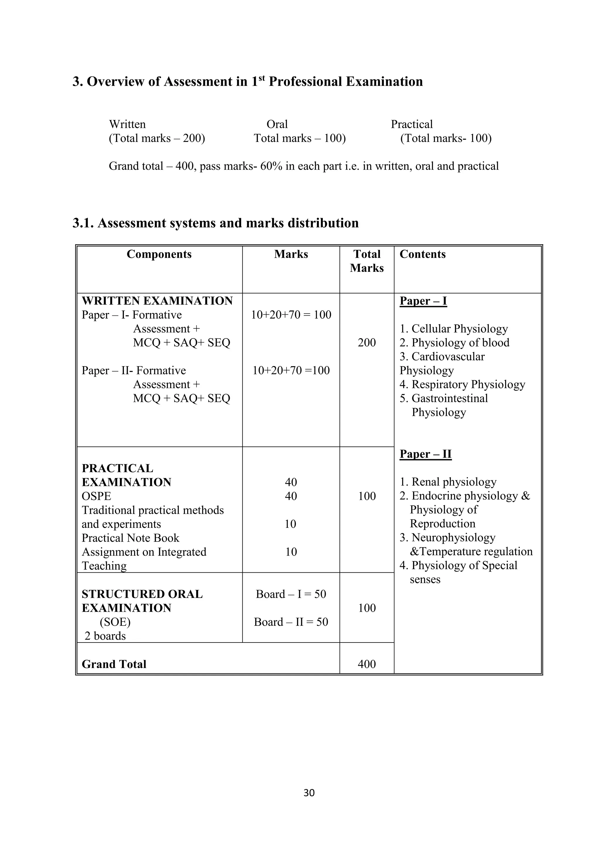 27. PHYSIOLOGY1.pdf MEDICAL SCIENCE RESEARCH & DEVELOPMENT | PDF