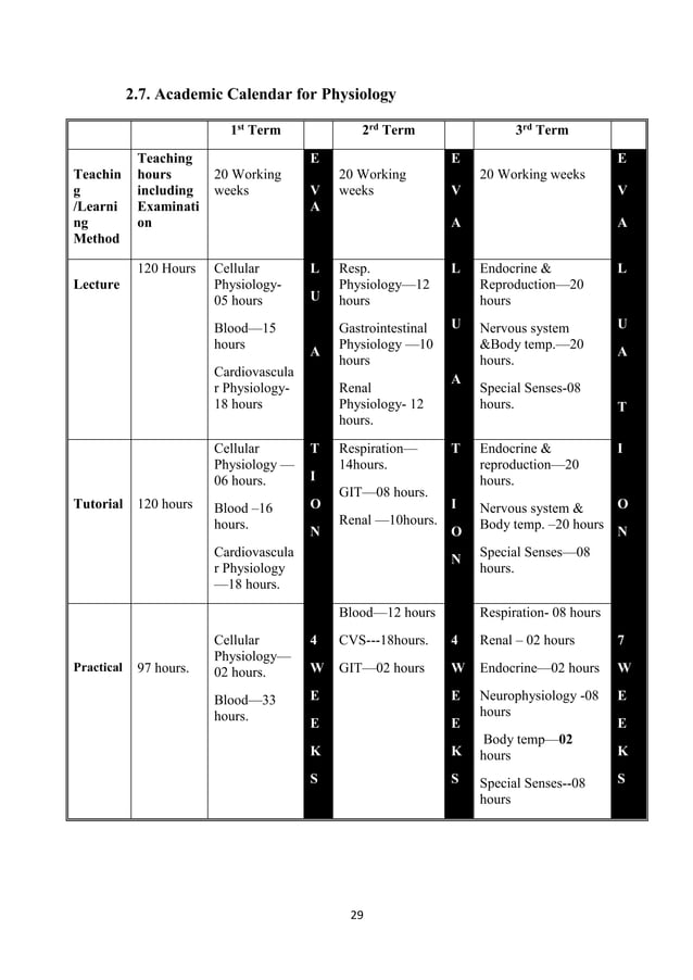 27. PHYSIOLOGY1.pdf MEDICAL SCIENCE RESEARCH & DEVELOPMENT | PDF