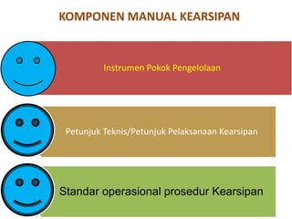 27. bAHAN TAYANG Pengantar Manual Kearsipan.pdf
