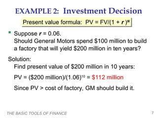 George Mankiw Principle of Economics Chapter 27 | PPT