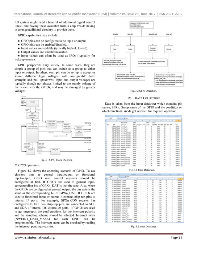 System Development for Verification of General Purpose Input Output | PDF
